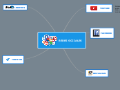 ejemplo 2 MAPA MENTAL - Mind Map